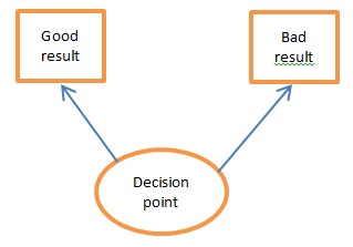 Avoid Decision Making Paralysis – Nora Maidansky, Psy.D., Psychologist